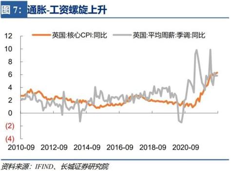 长城宏观：英国财政困境