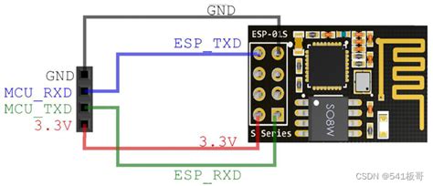 stm32 esp8266物联网wifi模块（贝壳物联） 远程无线控制点灯 esp8266与stm32连接原理图 csdn博客