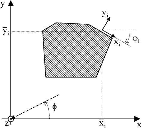 Geometry Of The Problem Download Scientific Diagram