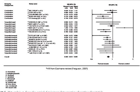 Figure 1 From A Multicenter Phase Iii Prospective Randomized Trial Of High Dose Epirubicin In