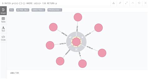 Neo4j电影关系图 CSDN博客