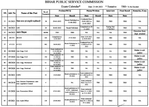 BIHAR PUBLIC SERVICE COMMISSION BPSC Exam Calendar 2023 Released