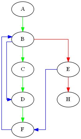 Graphviz