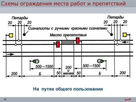 ПТЭ, инструкции и безопасность движения поездов железнодорожном ...