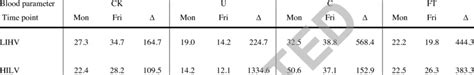 Mean Coefficients Of Variation Cv Download Table