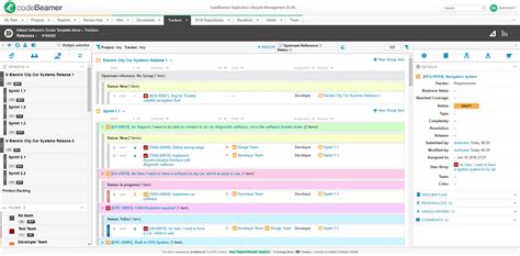 Exploring The Core Values Driving Development Success With Codebeamer