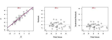 Multiple Linear Regression — Stats 202