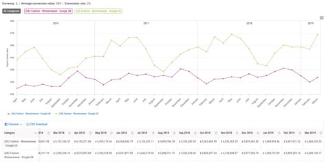 Pi Introduces Seven New Performance Features