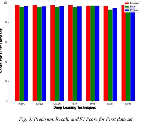 Figure From Medical Insurance Fraud Detection Based On Block Chain And Deep Learning Approach