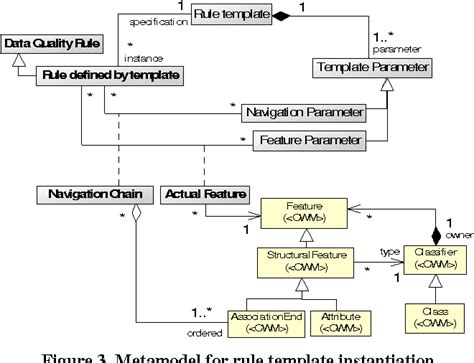 figure 7 from using inheritance in a metadata based approach to data