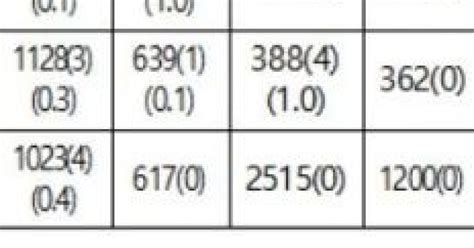 고교생 못 푸는 문제 출제…kaist·한양대·건양대 시정명령