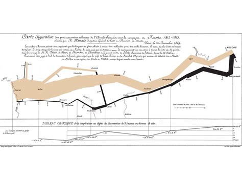 Data Quality Visualization In Healthcare Verinovum
