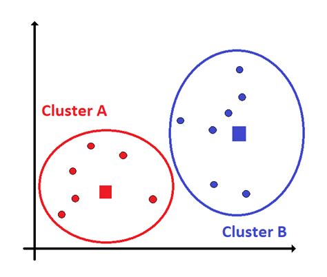 k means clustering python tutorial medium medium