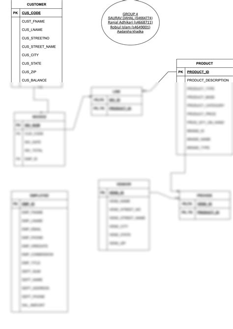 Solution Stage Erd Drawio Studypool