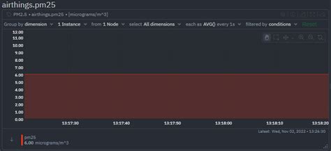 Monitor Indoor Air Quality With Airthings And Netdata Netdata