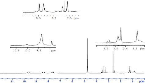 1 H Nmr Cdcl 3 Spectrum Of Rucl 2 33 Dcbpydmso 2