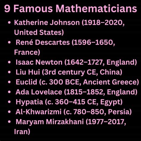 Famous Mathematicians Class Posters By Rethink Math Teacher Tpt