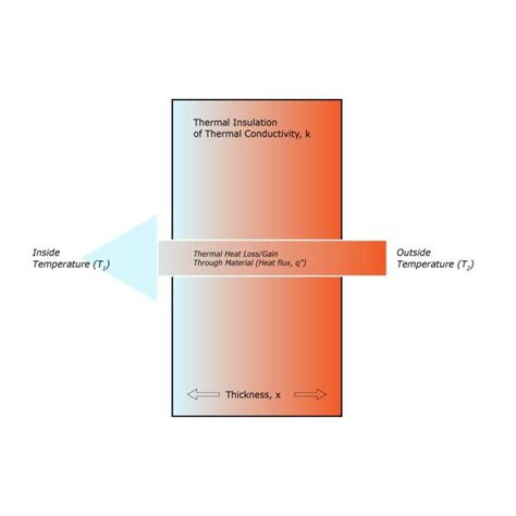 What Is Heat Flux — Huksefluxusa
