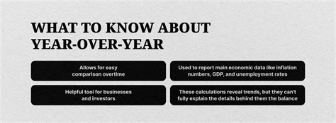 Year Over Year Yoy How To Calculate Business Performance