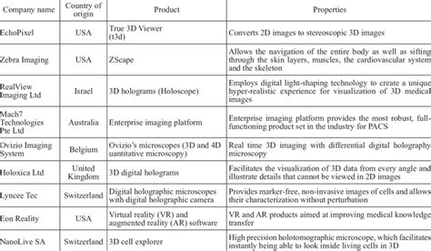 Digital Holography Industry In The Medical Sector 1 Download