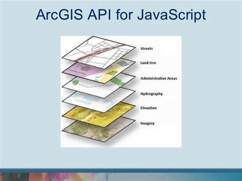 Arcgis Server Java Script Api Course In Pune Id 14470035455