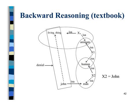 ch 7 knowledge representation pdf