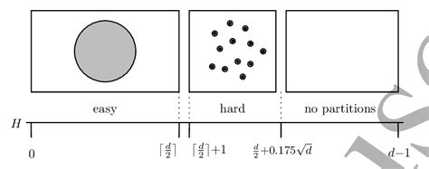 Phase Diagram Of The Solution Space For The Assortative Partition