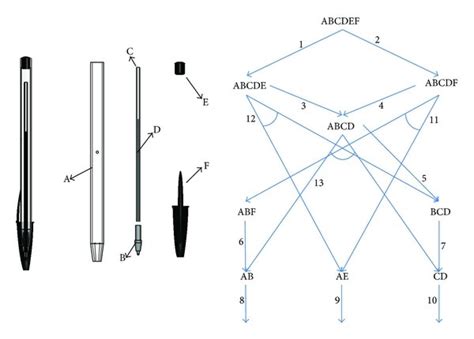 Disassembly Andor Diagram Of Ball Pen 23 Download Scientific Diagram