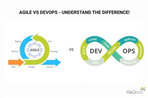 asma hilal al jabri on linkedin softwareengineering devops agile