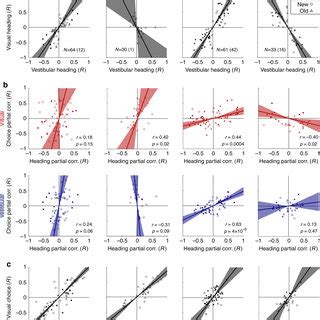 Partial Correlations As A Function Of Time Partial Correlation Data Download Scientific