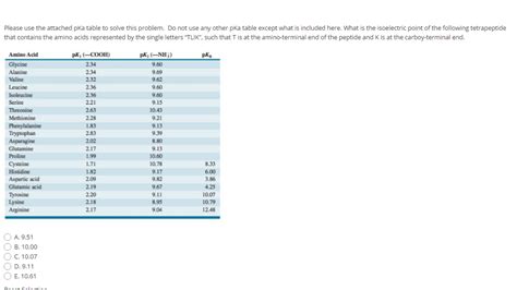 Solved Please Use The Attached PKa Table To Solve This Chegg Com