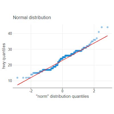 Lets Plot Bistro Streamline Your Eda With Ready To Use Charts