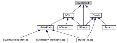 Bullet Collision Detection And Physics Library Bcommonh File Reference