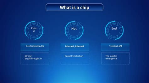 Chip Circuit Particle Internet Electronic Technology Product Release