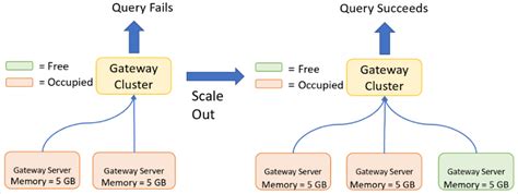 Plan Scale And Maintain A Business Critical Gateway Solution Microsoft Learn