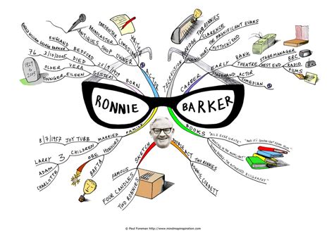 Clipart Mind Map