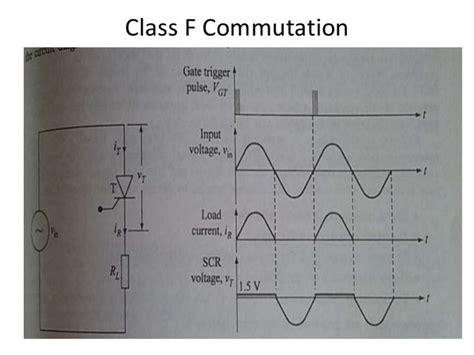 forced commutation