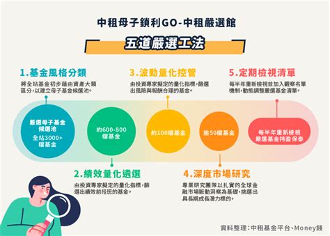 Money錢管家 基金 普發6000元還在路上？不如用這招打造被動收入金雞母 Money錢整合行銷企劃製作