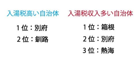入湯税がおかしいと思う前に知っておきたい事実 BrainBlast
