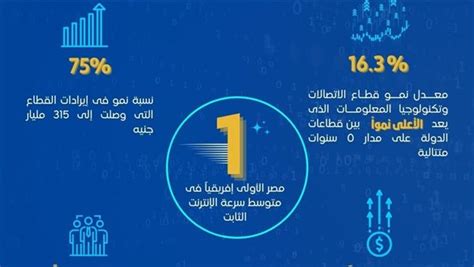 تعرف على أبرز مؤشرات قطاع الاتصالات وتكنولوجيا المعلومات خلال عام