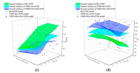 Reconstructing Missing Data Using A Bi Lstm Model Based On Vmd And Ssa For Structural Health