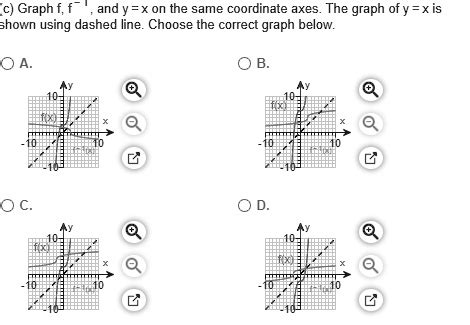 Solved Graph F F Andy X On The Same Coordinate Axes The Graph Ofy