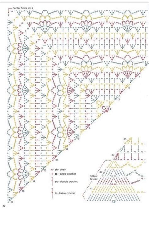 Crochet Shawl Diagram Artofit