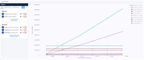 Graphs For Every Process Graylog Central Peer Support Graylog Community
