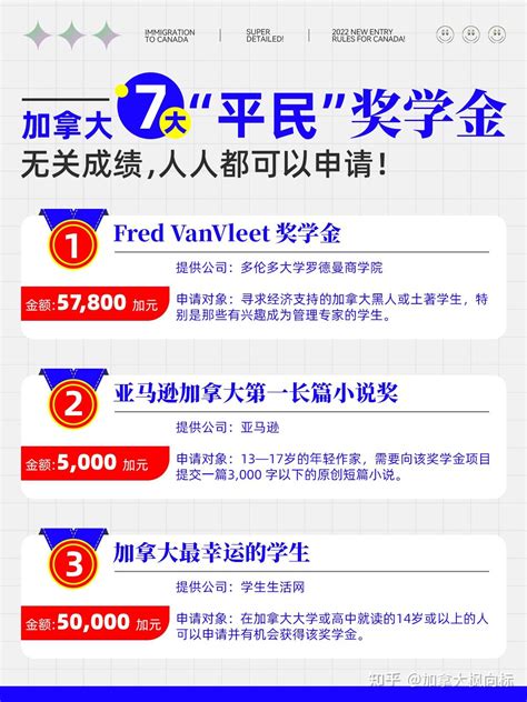 加拿大7大“平民”奖学金！无关成绩，人人都可以申请！ 知乎
