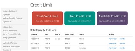 Make Your Customer Happy With Magento 2 Customer Credit Limit Extension