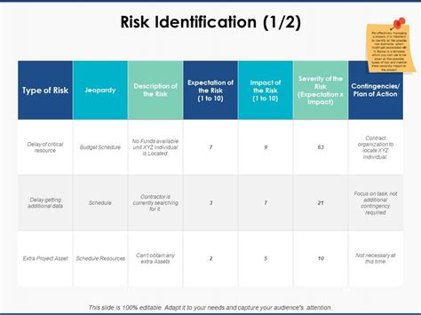 Risk Identification Strategy Ppt PowerPoint Presentation Outline Display
