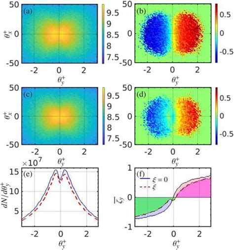 Photon Polarization Effects In Polarized Electronpositron Pair Production In A Strong Laser