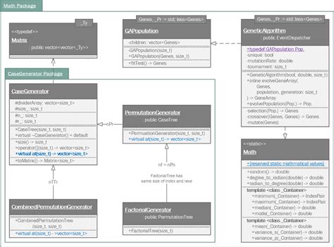 Samchon Framework For Cpp Samchonlibrarygeneticalgorithm Class Template Reference