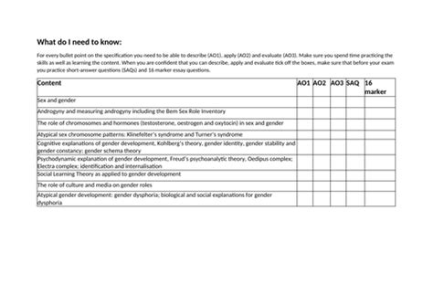 Sex And Gender Teaching Resources